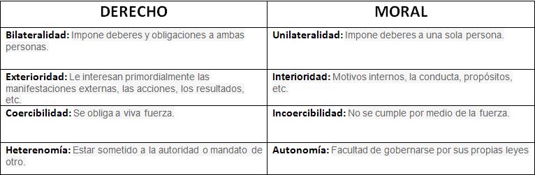 Tica Y Moral Definicin Diferencia Cuadro