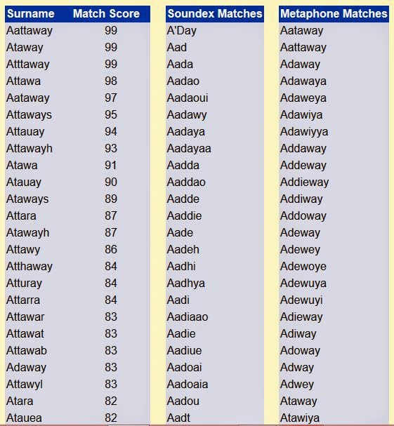 Jim's Genealogy Gems: VARIANTS FOR SURNAMES AND GIVEN NAMES