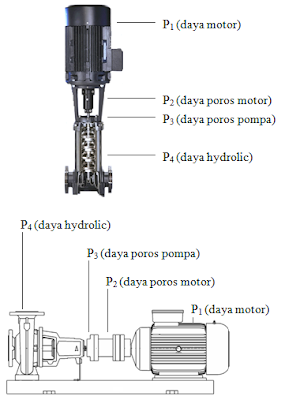 Dasar-Dasar Pompa Air dan Sistem Pemipaan: Kurva pompa, karakteristik ...
