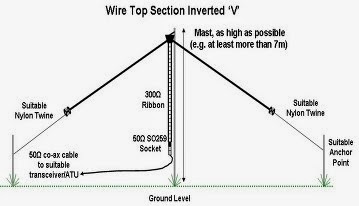 Antenas CE2PNO: ANTENAS-CE2PNO / ce2pno@gmail.com