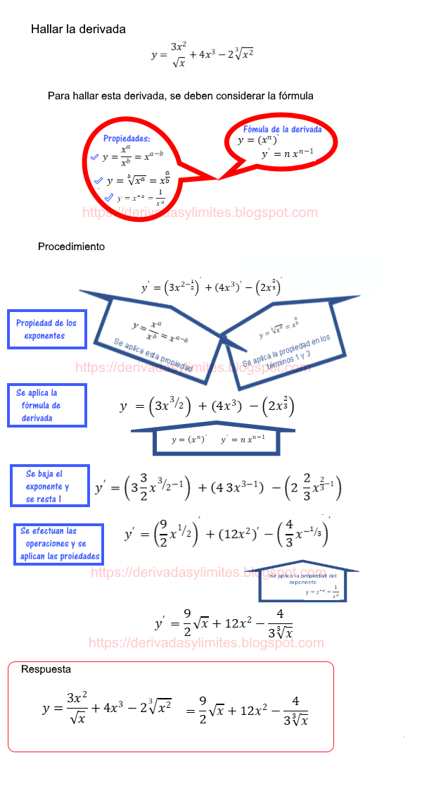 Límites y derivadas: Derivadas Directas