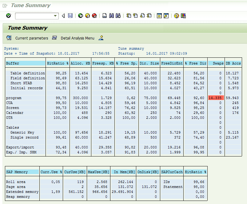 Venkat Sap Basis Sap Performance Tuning How To Tune Sap Performance