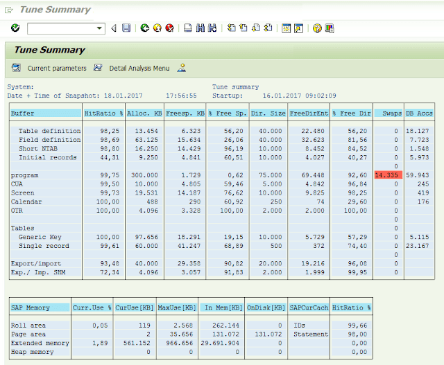 Venkat Sap Basis Sap Performance Tuning How To Tune Sap Performance