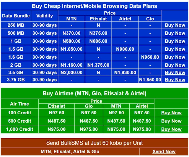 How To Start Your Own Airtime #VTU And #Data Sale #Business - Betino ...