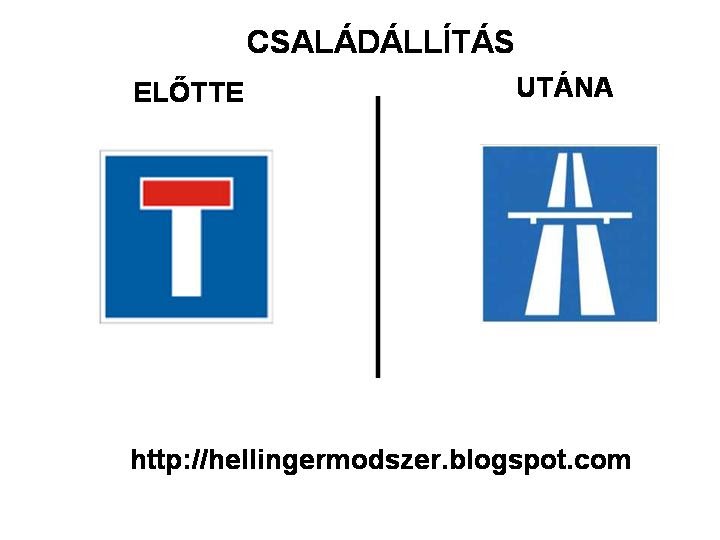 Családállítás és Szervezetállítás Hellinger módszerrel: Mire jó a ...