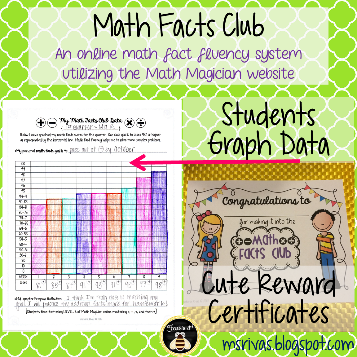forkin4th: Math Facts Made Easy with Math Magician!