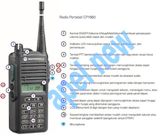 TUKAD DALEM: Setting HT Radio Motorola CP1660