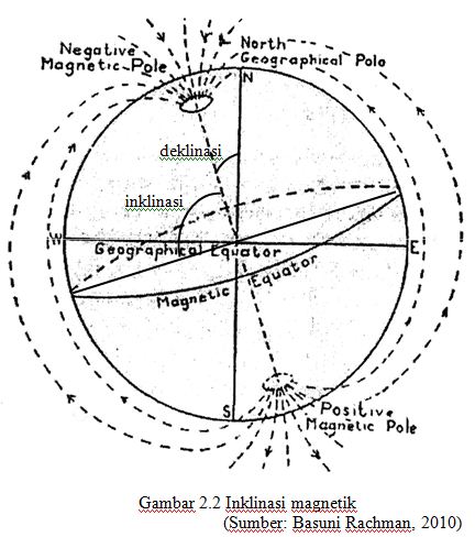 Seminar Fisika "Sabuk VAN ALLEN Sebagai Perisai Bumi" - ILMU KAULA