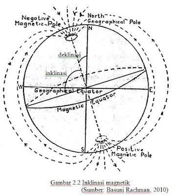Seminar Fisika "Sabuk VAN ALLEN Sebagai Perisai Bumi"