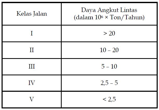 Besta's Blog: Struktur Jalan Rel