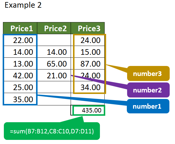 Excel Addition Formula Excel Sum Formula Examples Microsoft Excel Sum Function Excel excel-addition-formula-excel-sum-formula-examples-microsoft-excel-sum-function-excel