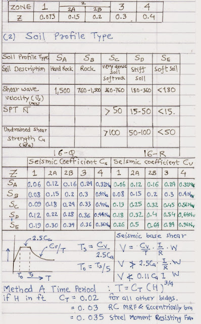 Structural Design: UBC97 - Seismic Base Shear Calculation Procedure