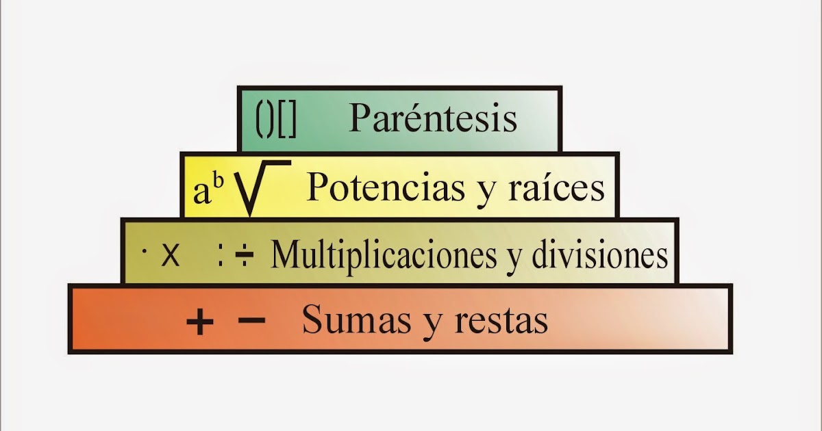 MATEMÁTICA 7 MO 2019: PEMDAS
