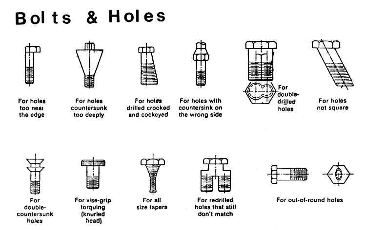 Progress is fine, but it's gone on for too long.: A machinist's guide ...