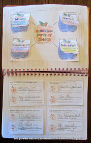 Understanding Parts Of Speech Foldable