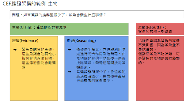 阿簡生物筆記: 科學論證與批判性思考的教學運用