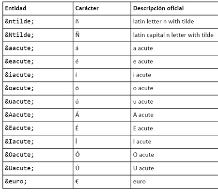 Curso Web: Codificación de caracteres en html (segunda parte)