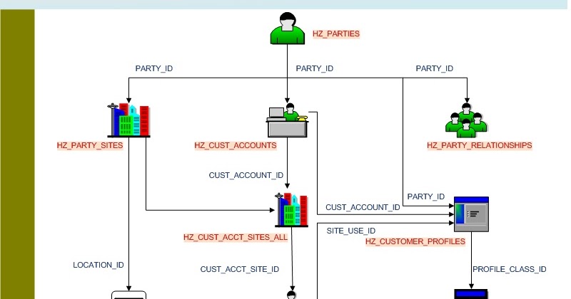 EBIZ Material: Trading Community Architecture (TCA)