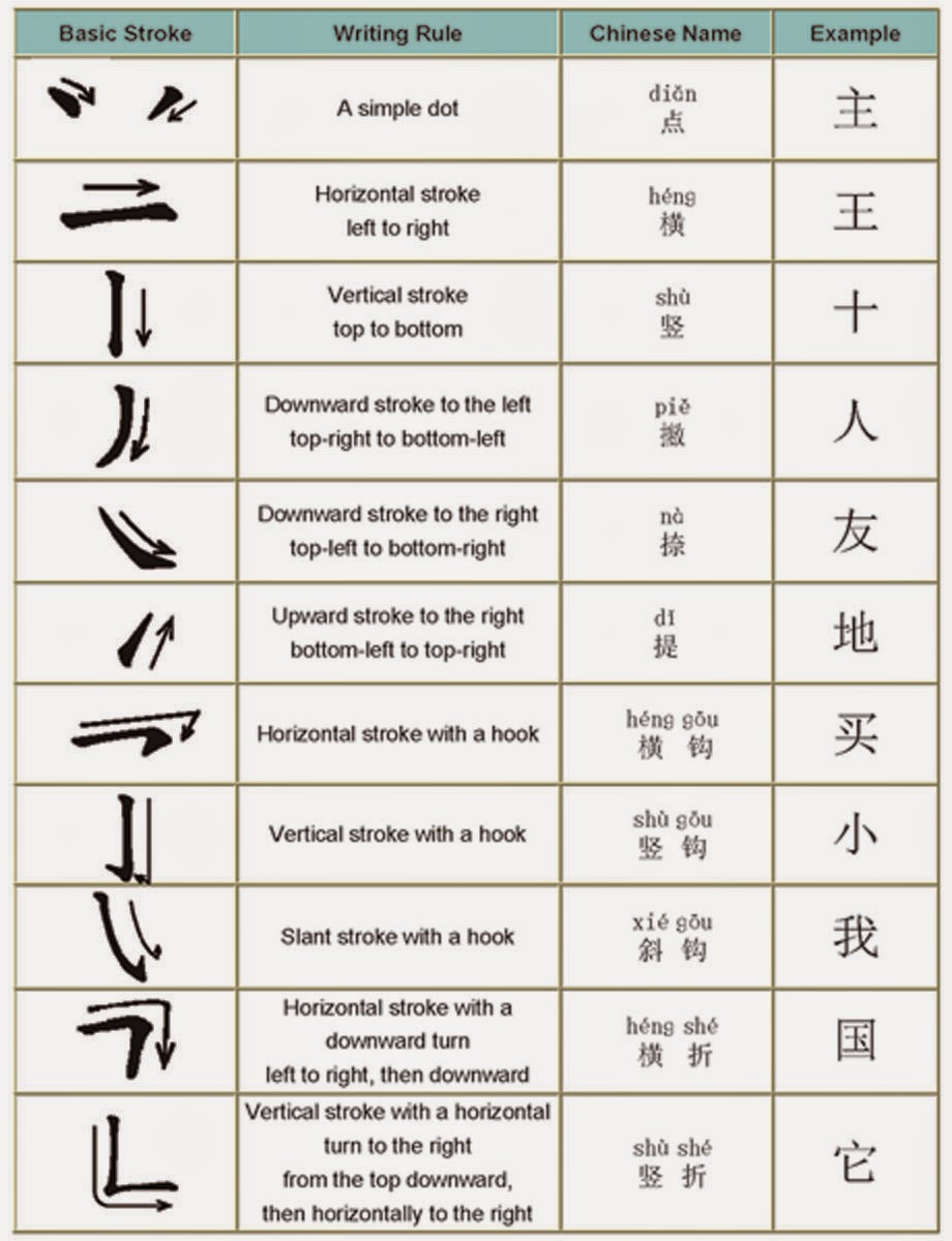 On the Way: Chinese Character