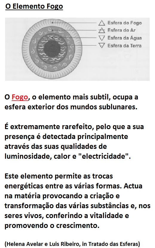 Aldebahran - Estudos de Astrologia: O Elemento Fogo, por Helena Avelar ...