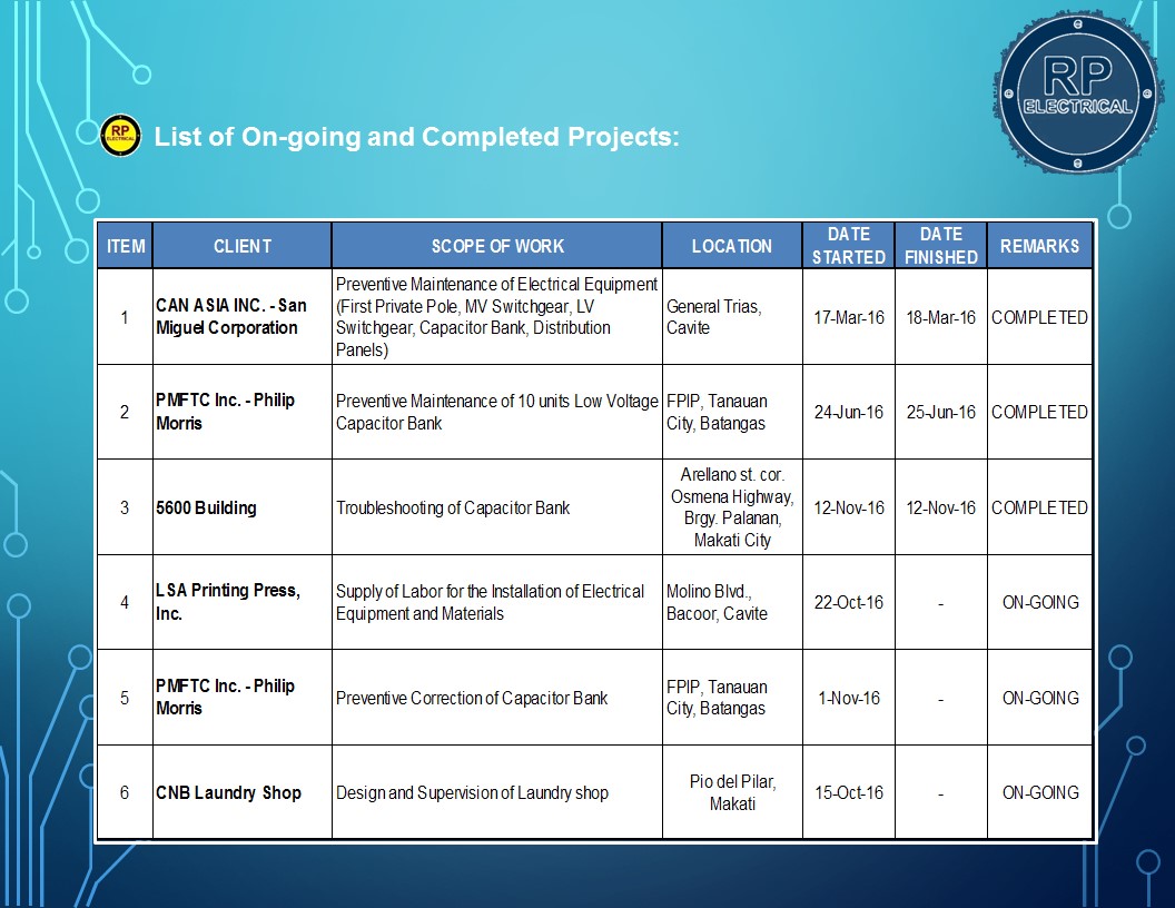 RP ELECTRICAL CONTRACTOR: COMPANY PROFILE