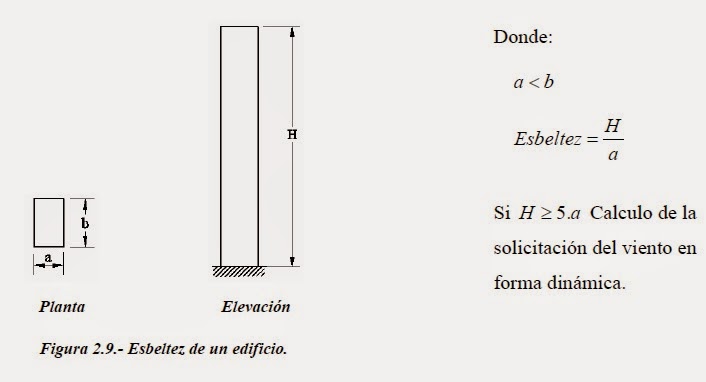 Esbeltez. | INGENIERIA CIVIL (APUNTES)