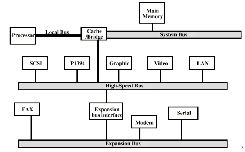 CPU, Sistem Bus dan ALU | Simple Think