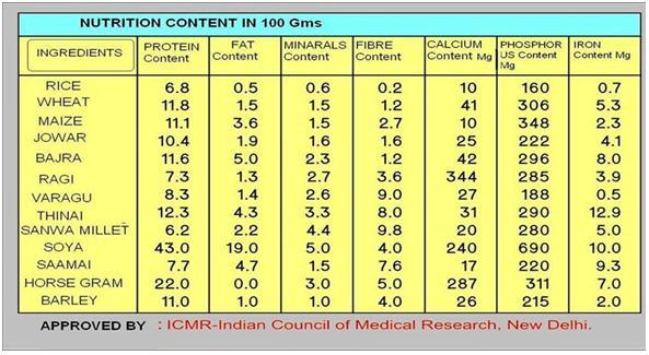 Rasi Products Trichy.: RASI HEALTH MIX
