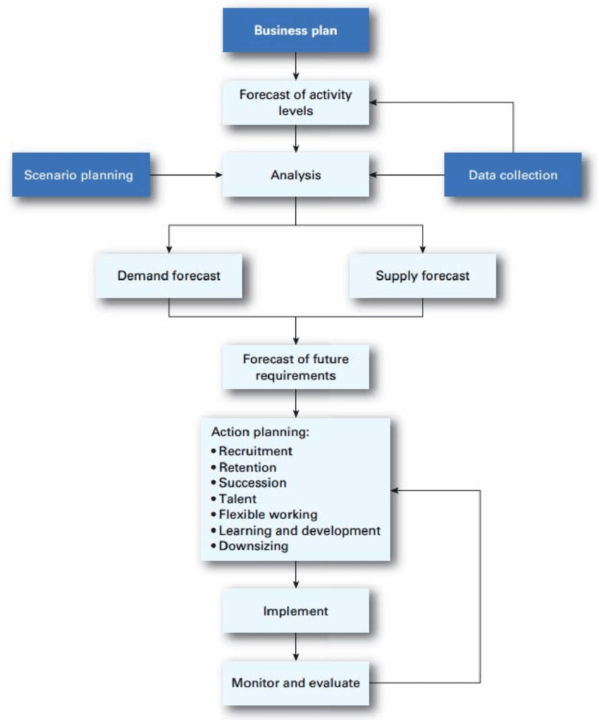HR Context - MBA HR Context - MBA