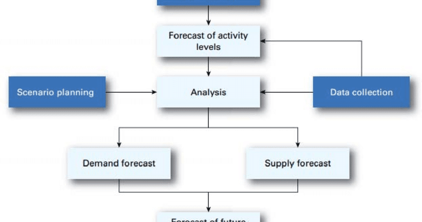 HR Context - MBA HR Context - MBA