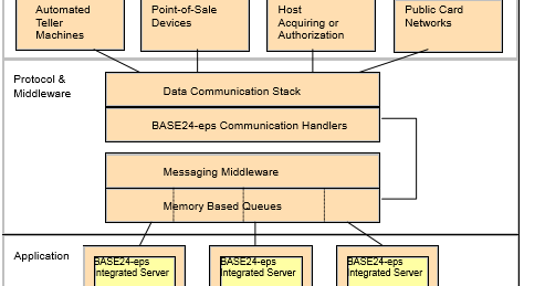 World of Payments: ACI Product - Base24-eps