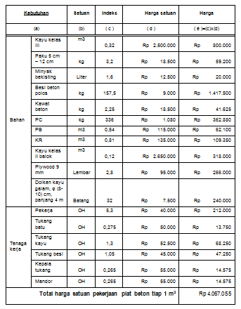 CONTOH PERHITUNGAN RAB PLAT BETON | TEKNIK SIPIL