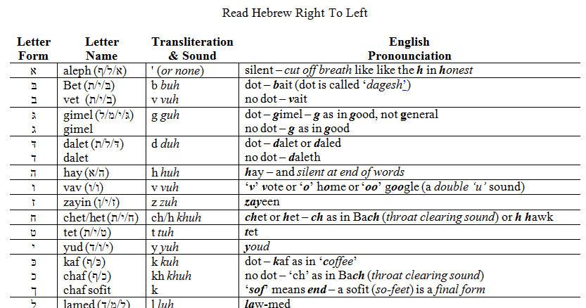Hebrew Greek English Interlinear: Attribution - Copyright - Public ...