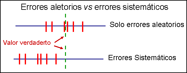 Tecnofuturodigital: Fuentes de error y herramientas para las mediciones
