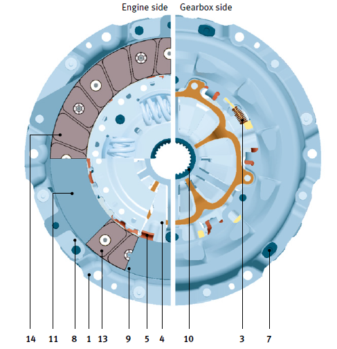 CLUTCHVIAWEB: Self-adjusting clutch