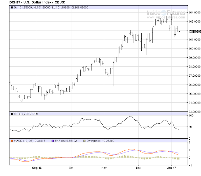 IKN | Chart of the day is…