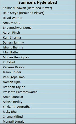 IPL 2014 Teams Players Name List | Pepsi IPL 7 Teams Players name List ...