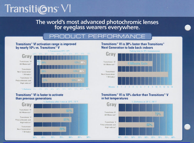 A Sight for Sport Eyes: Transitions VI