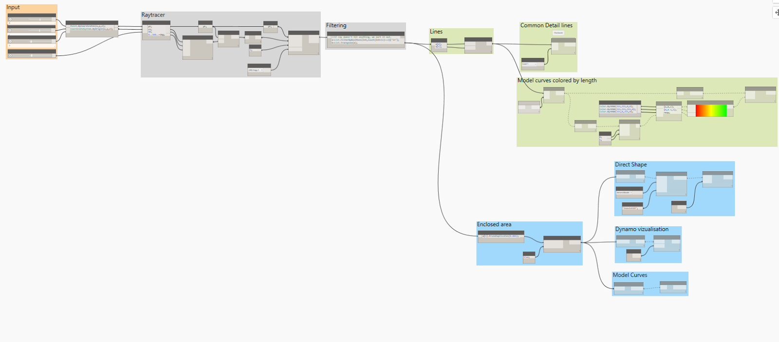 Revit Dynamite and Ammo: Ammo: Creating Isovists in Revit