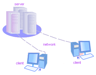 Pengertian dan definisi client server - I Tech