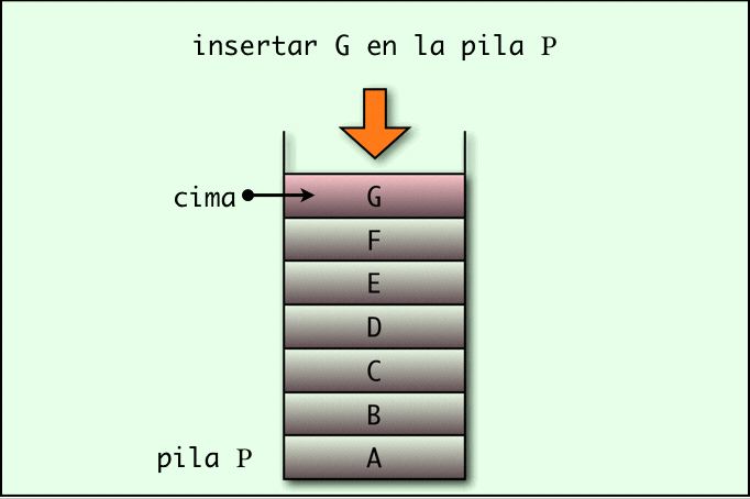 Estructura de datos: Pilas
