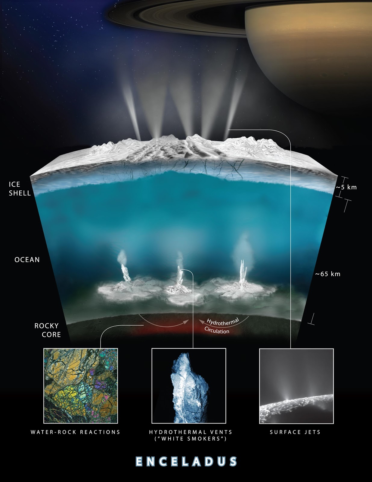 Enceladus Hydrothermal Activity | Earth Blog