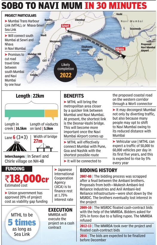 Twenty22-India on the move: MTHL update