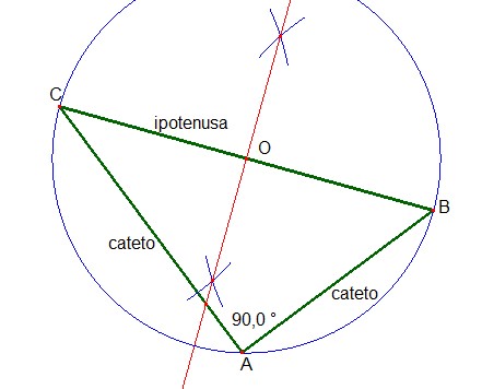 TECNOLOGIA: Triangoli: punti notevoli