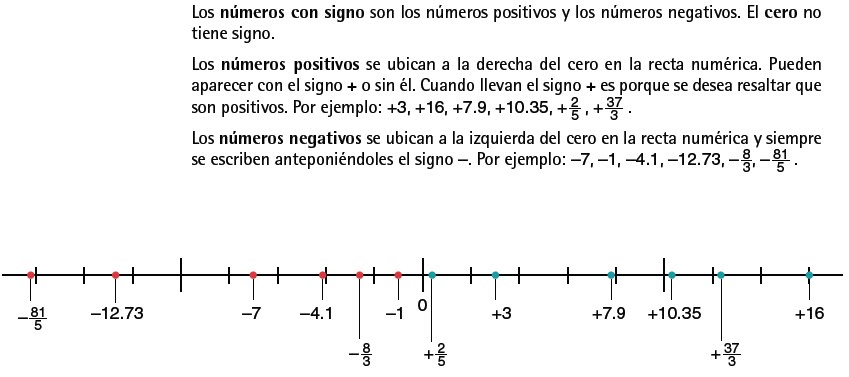 Mate 2 Secundaria: 01 Operaciones de números con signo