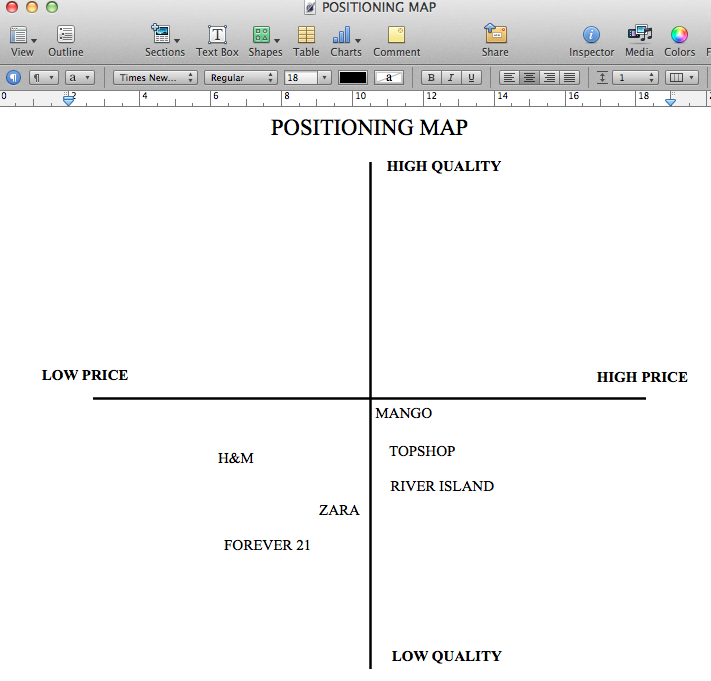 EMILY LAMBERT : POSITIONING MAP