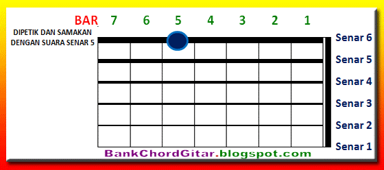 Cara Stem Gitar - Bank Chord Gitar