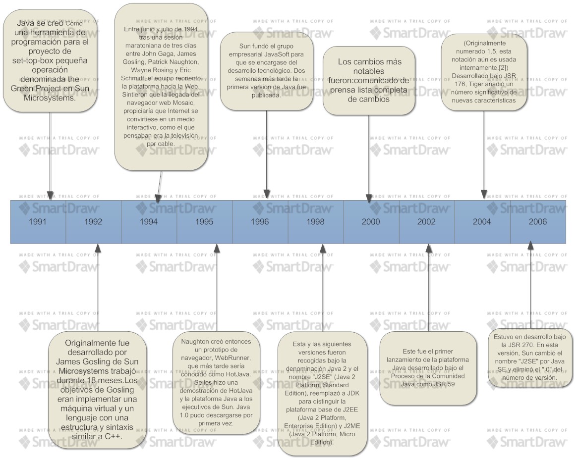 Desarrolla software utilizando programación orientada a objetos 3A-JEPA: introducción a java