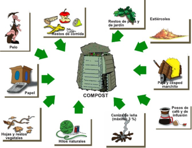 Qué materiales no añadir al Compost