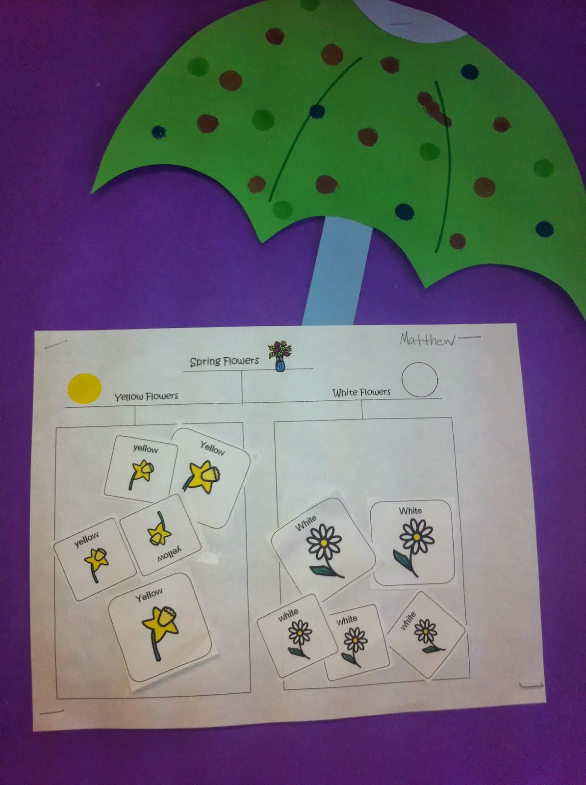 "Bubble Map" with Special Thinkers! » Autism Adventures